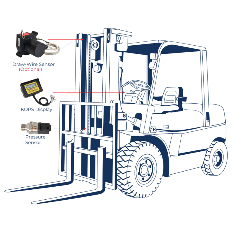 Factory Forklift - Safe Load Indicator